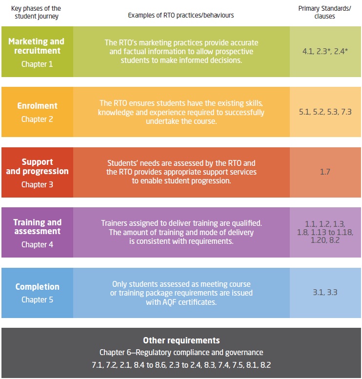 Using this guide | Australian Skills Quality Authority Using this guide | Australian Skills Quality Authority